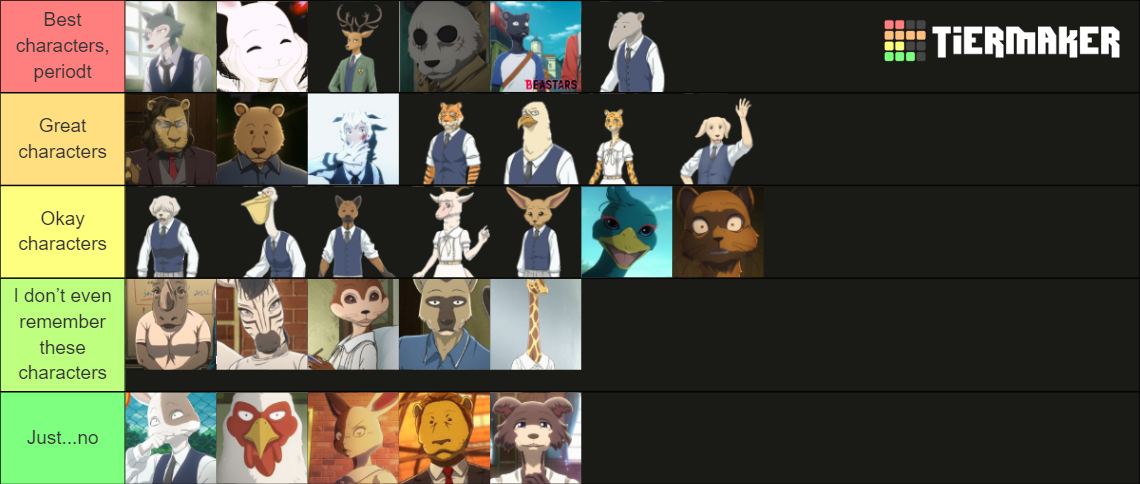 Beastars characters Tier List (Community Rankings) - TierMaker