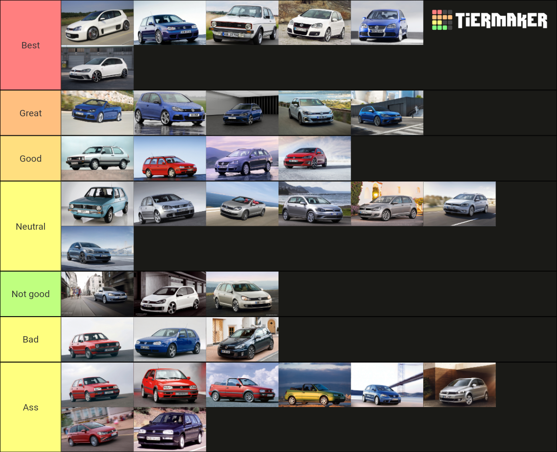 Volkswagen Golf / GTE / GTD / GTI / R MK1 - MK7.5 Tier List (Community ...
