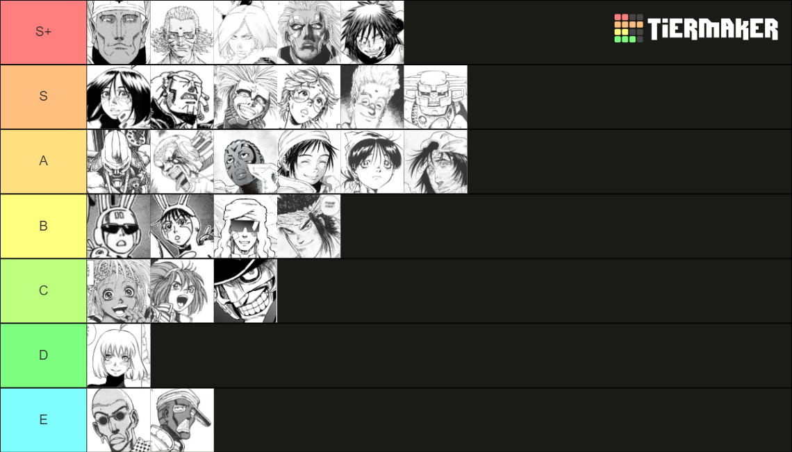 Battle Angel Alita/Gunnm Characters Tier List (Community Rankings ...