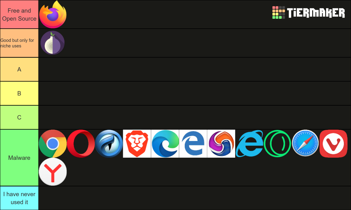 Web Browsers Tier List (Community Rankings) - TierMaker