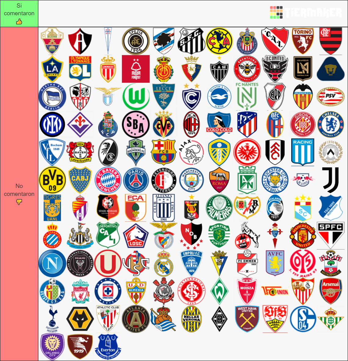 EQUIPOS DE FUTBOL Tier List (Community Rankings) - TierMaker
