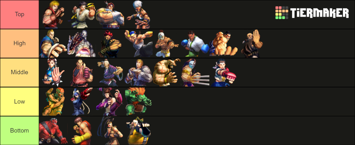Ultra Street Fighter 4 Characters Tier List (Community Rankings ...