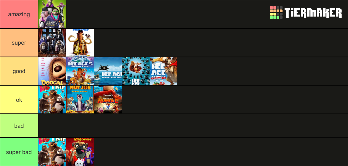 Animated Movies (Crazy) Tier List (Community Rankings) - TierMaker