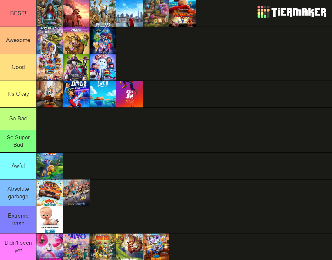 Every 2021 Movies Ranking Tier List (Community Rankings) - TierMaker