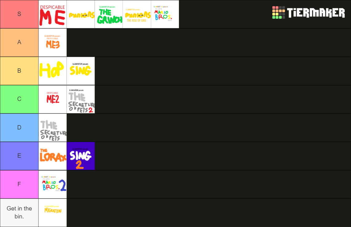 Illumination movies with Migration and Mario Movie Sequel Tier List ...