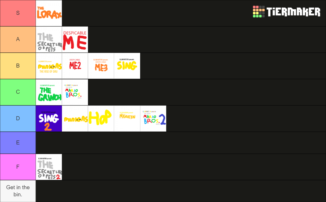 Illumination movies with Migration and Mario Movie Sequel Tier List ...