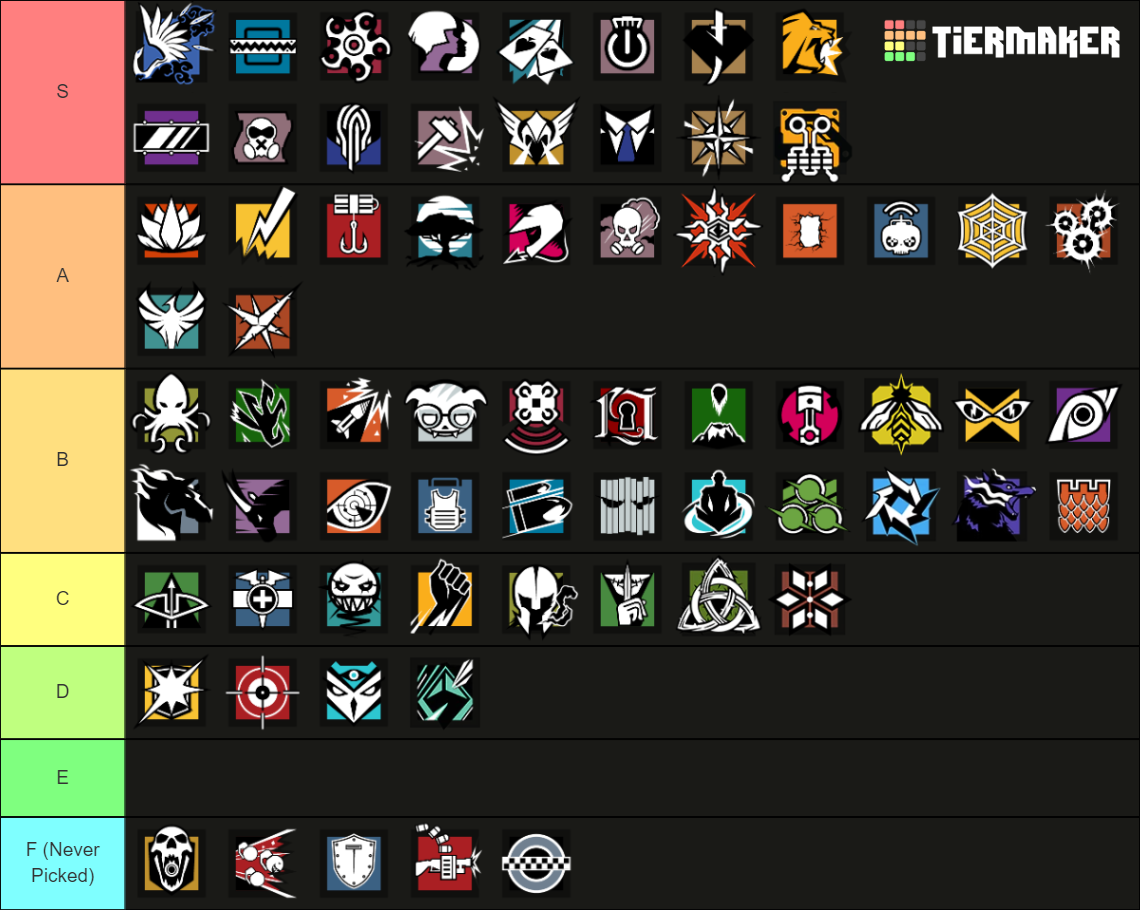 R6 Siege Characters up to Dread Factor (Y8S2) Tier List (Community ...