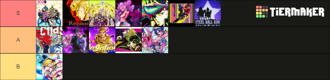 JoJo OP's Tier List (Community Rankings) - TierMaker