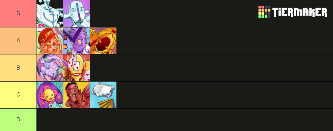 JoJo Stand (parts 3-9) Tier List (Community Rankings) - TierMaker