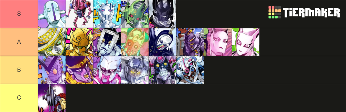 JoJo Stand (parts 3-9) Tier List (Community Rankings) - TierMaker