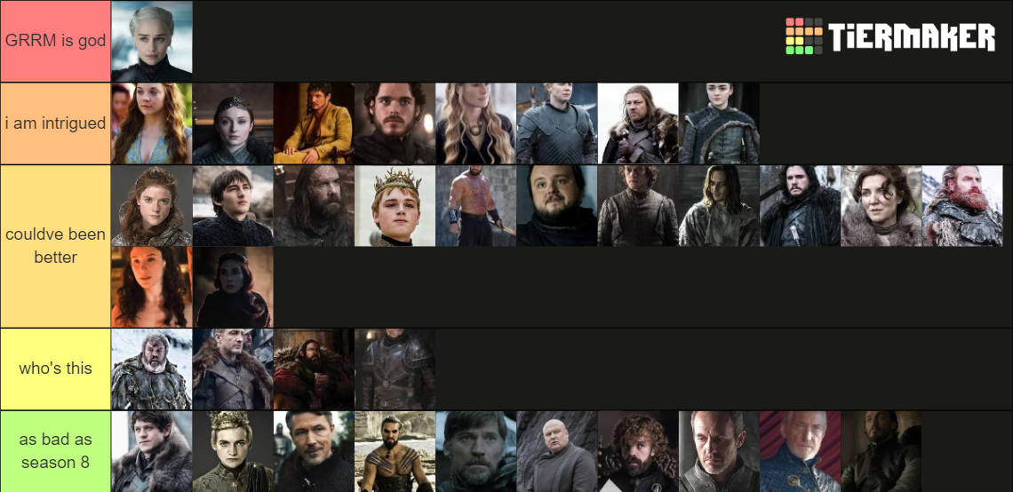 GOT characters Tier List (Community Rankings) - TierMaker