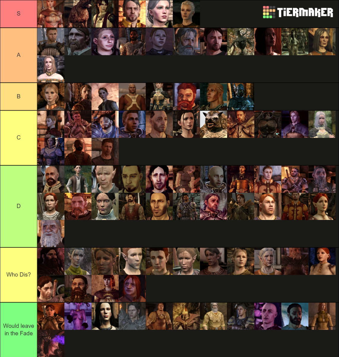 Dragon Age Characters of Note Tier List (Community Rankings) - TierMaker