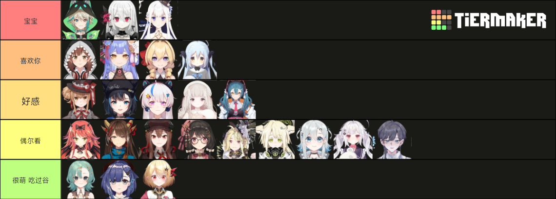 NIJISANJI Members from VirtuaReal Tier List (Community Rankings) - TierMaker