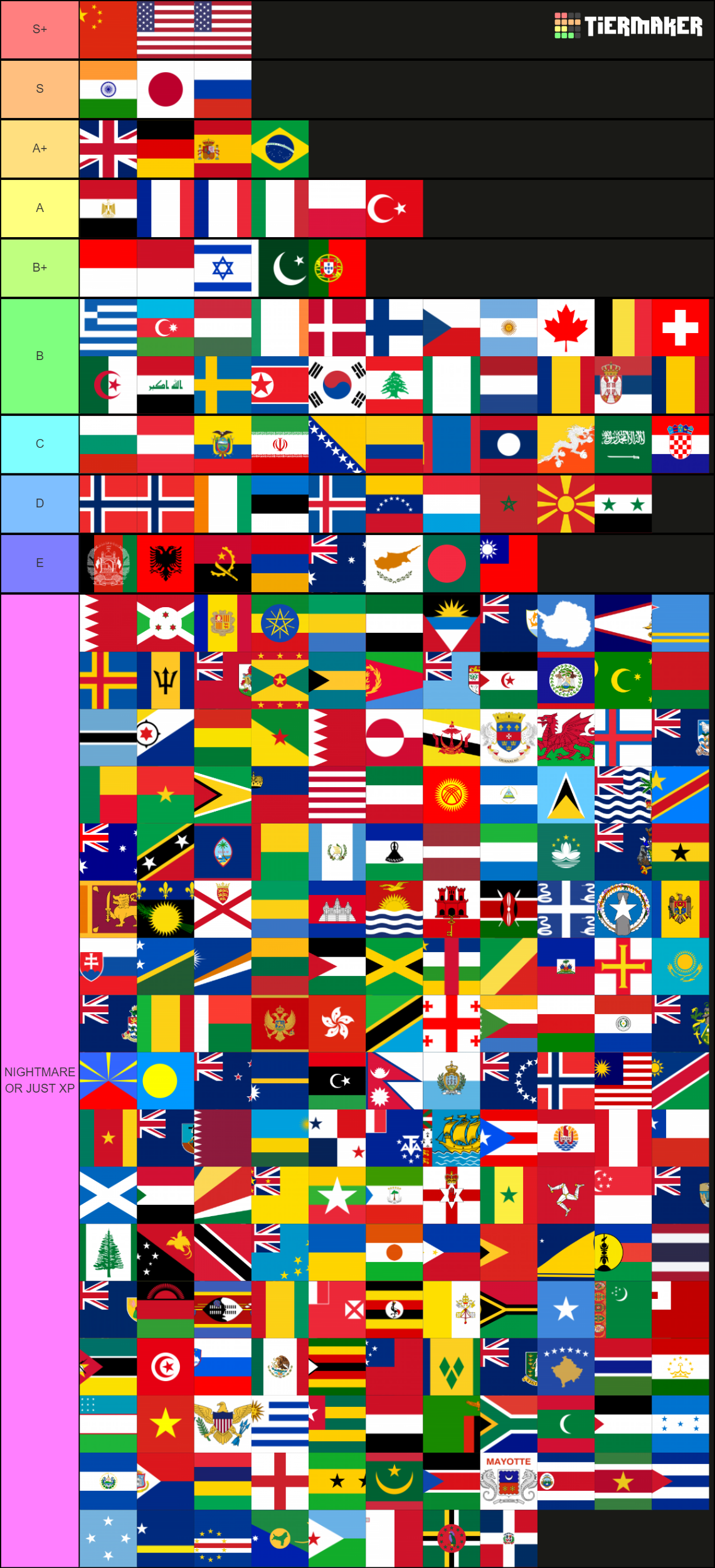 Rise oof nations tierlist Tier List (Community Rankings) - TierMaker