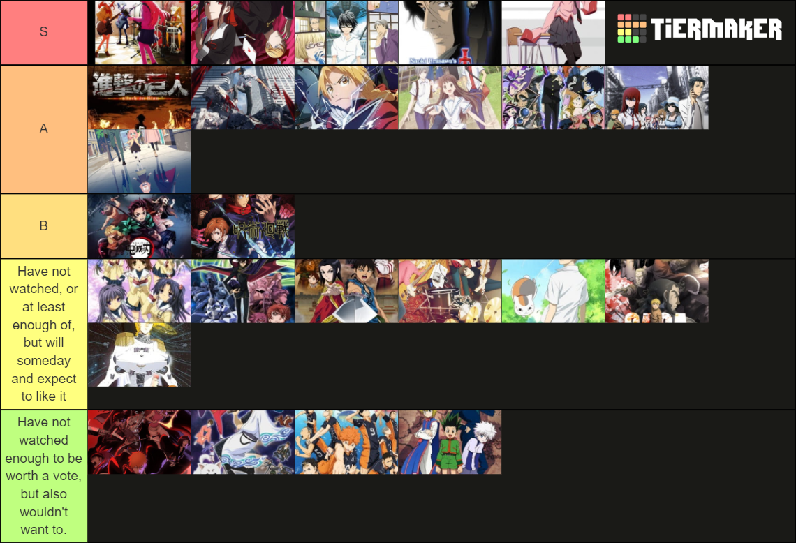 Fan Chosen Top Anime Tier List (Community Rankings) - TierMaker