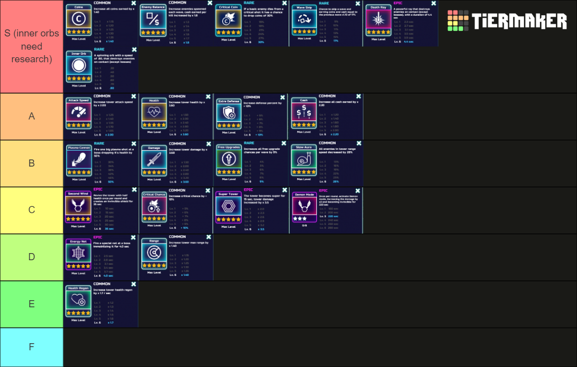 Cards of The Tower Tier List (Community Rankings) - TierMaker