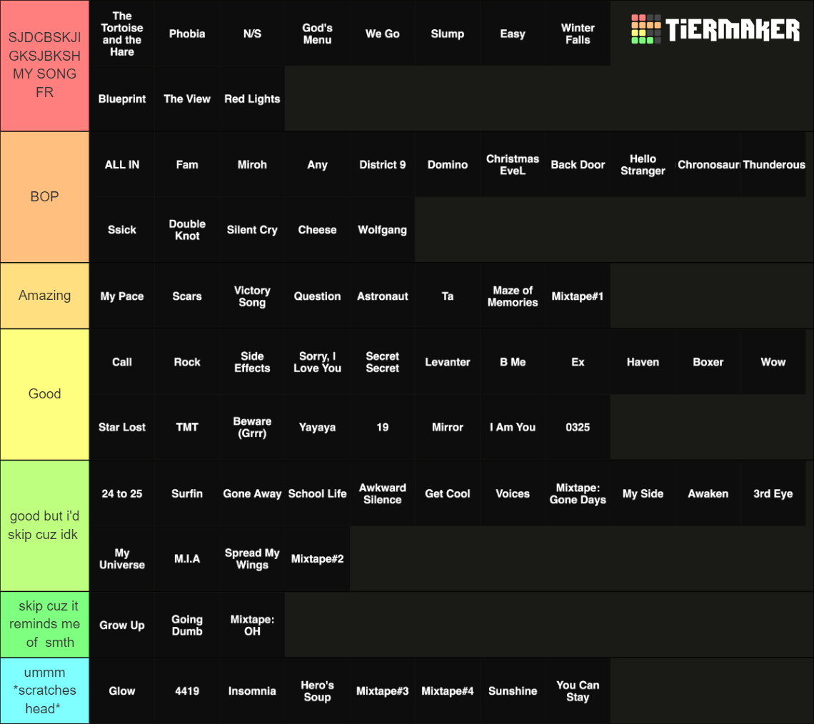 All Stray Kids songs (2022) Tier List (Community Rankings) - TierMaker