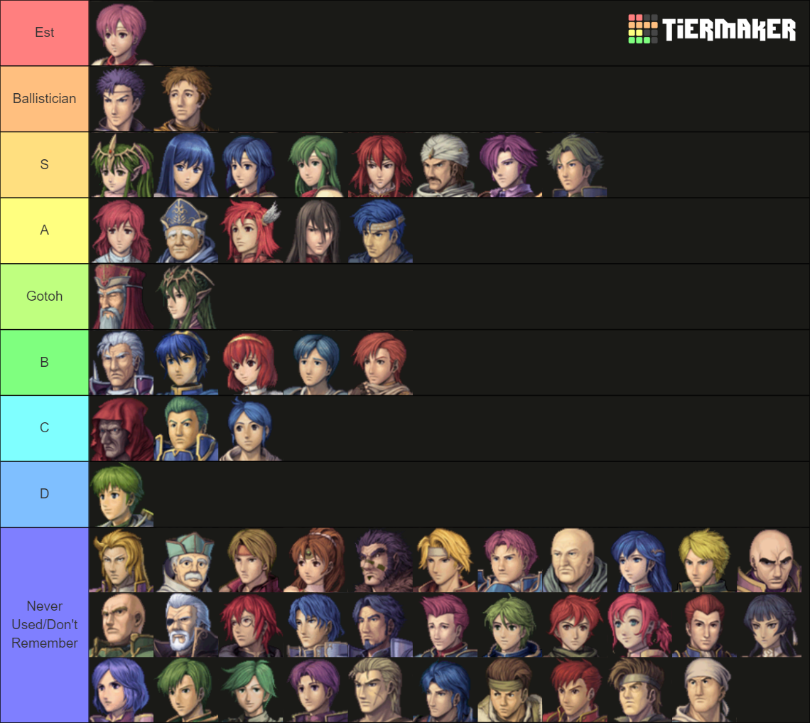FE11 Characters Tier List (Community Rankings) - TierMaker