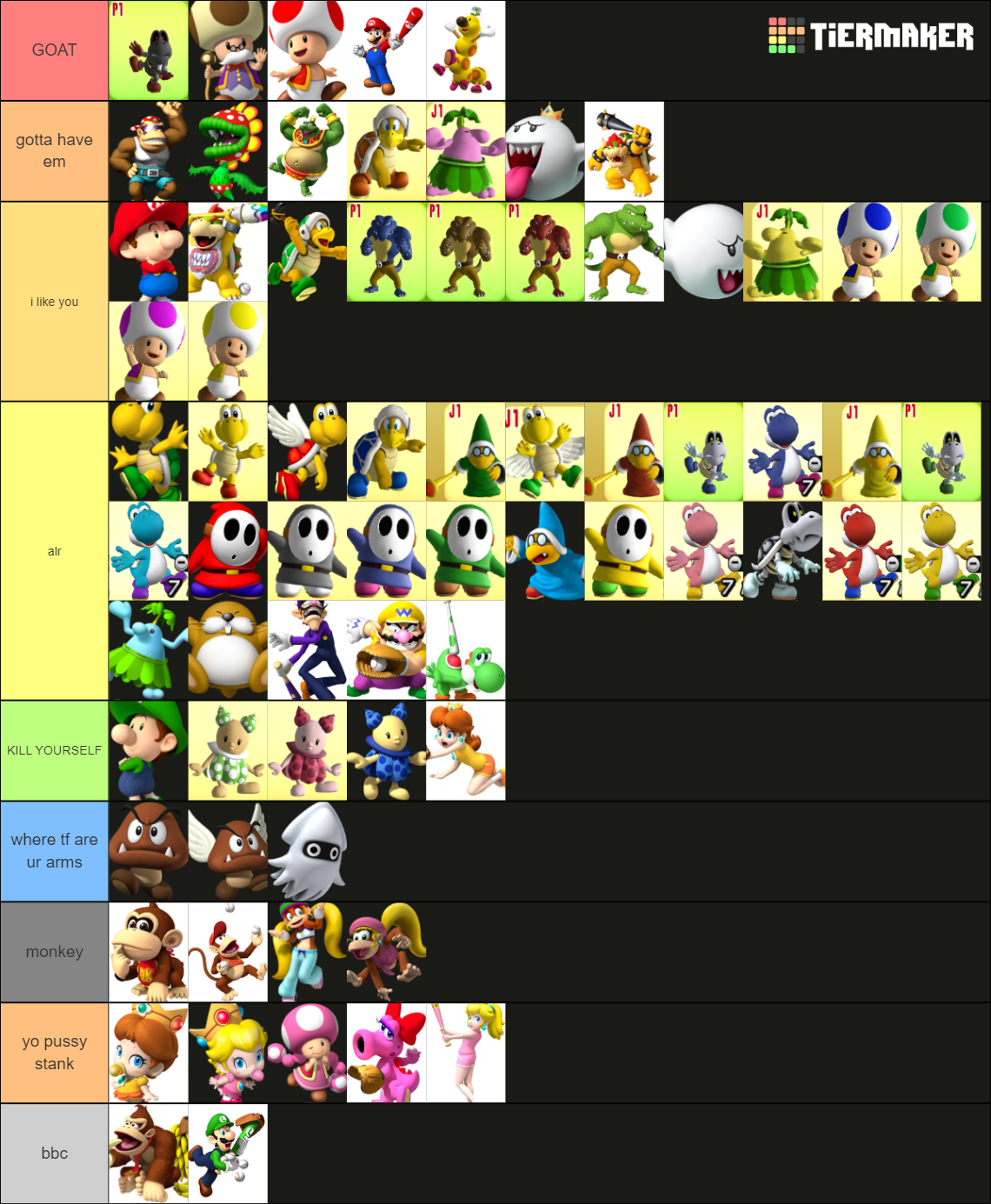 Mario Super Sluggers Characters Tier List (Community Rankings) - TierMaker