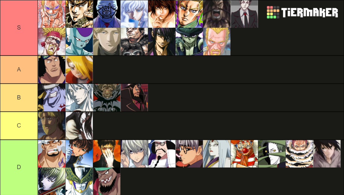 Anime Antagonists Characters (+100) Tier List (Community Rankings ...