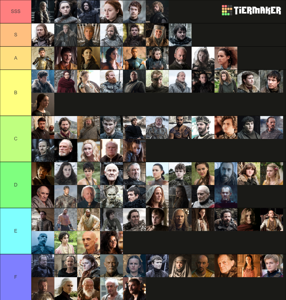 Game of Thrones All Characters Tier List (Community Rankings) - TierMaker