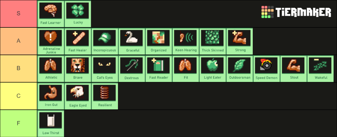Project Zomboid Traits HD labeled Tier List (Community Rankings ...