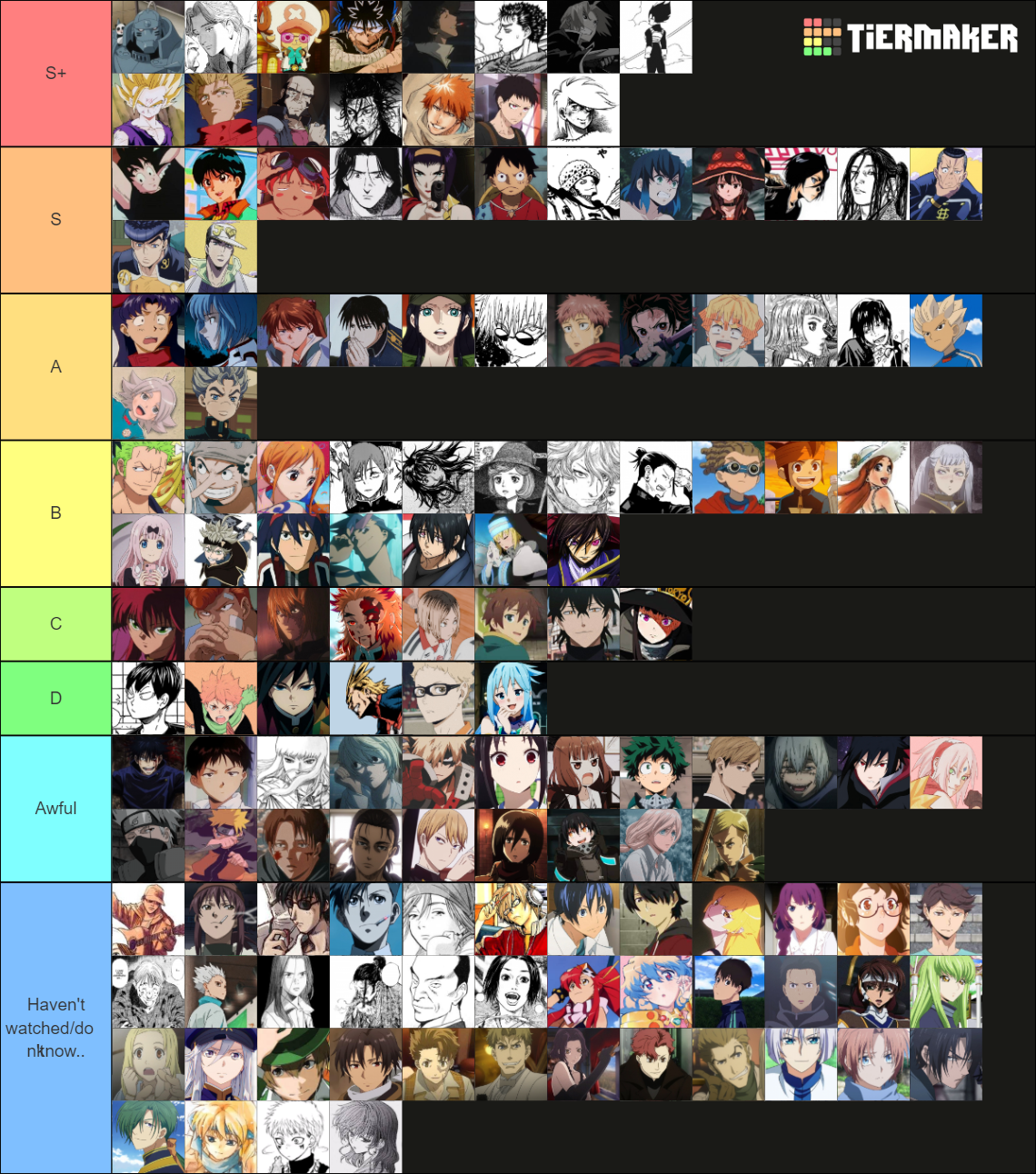 Anime/Manga Main Characters (best list) Tier List (Community Rankings ...