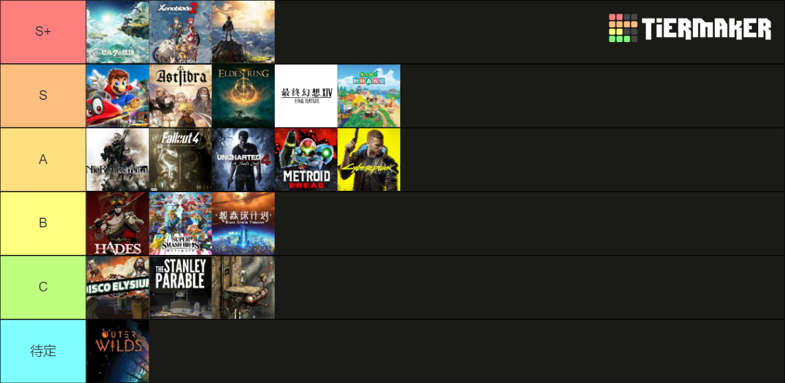My Game Ranking Tier List (Community Rankings) - TierMaker