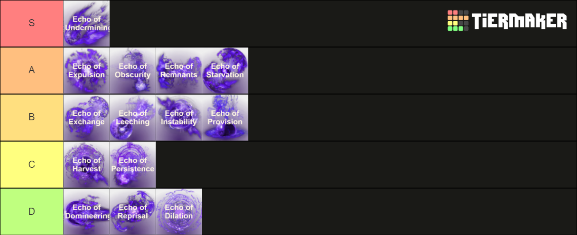 Destiny 2 Void Fragments Tier List (Community Rankings) - TierMaker