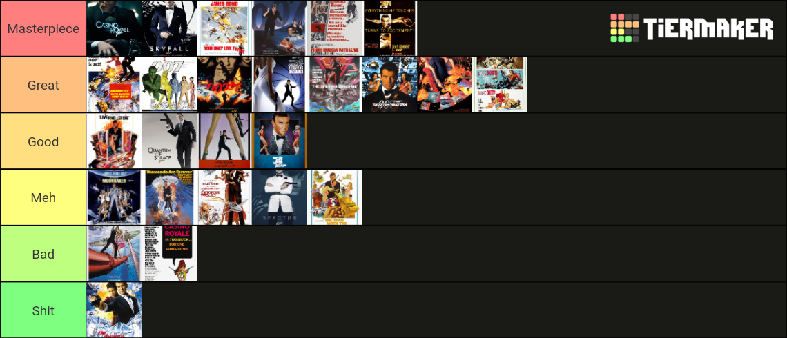 James Bond Tier List (Community Rankings) - TierMaker