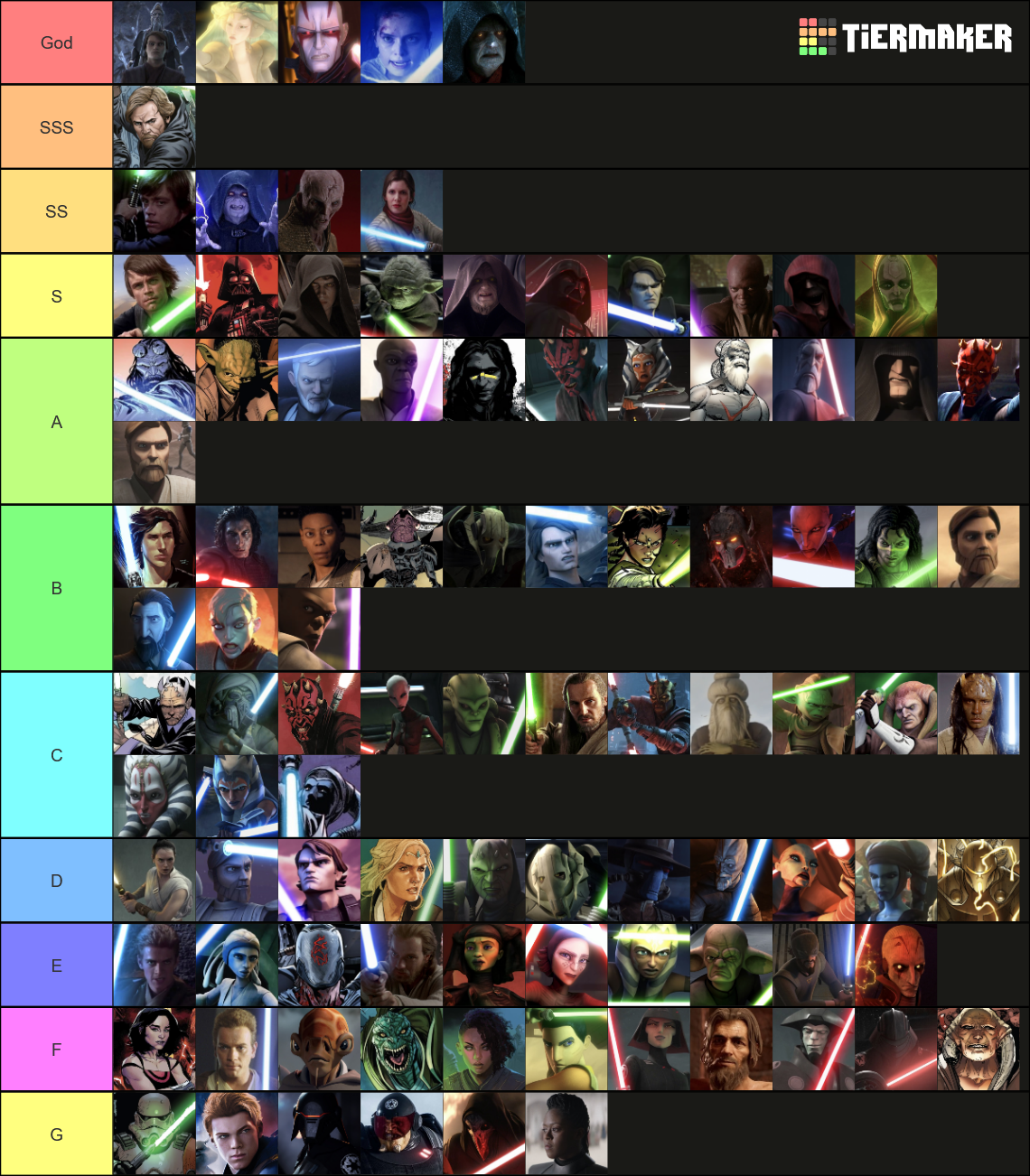 Star Wars Canon Power Scaler 2023 Tier List (Community Rankings ...