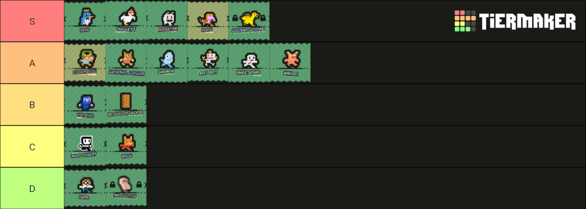 A Slight Chance Of Sawblades Characters Ranked Tier List (Community ...