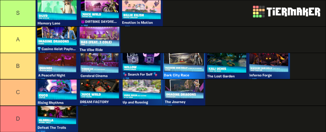 2023 Fortnite Playwave maps Tier List (Community Rankings) - TierMaker