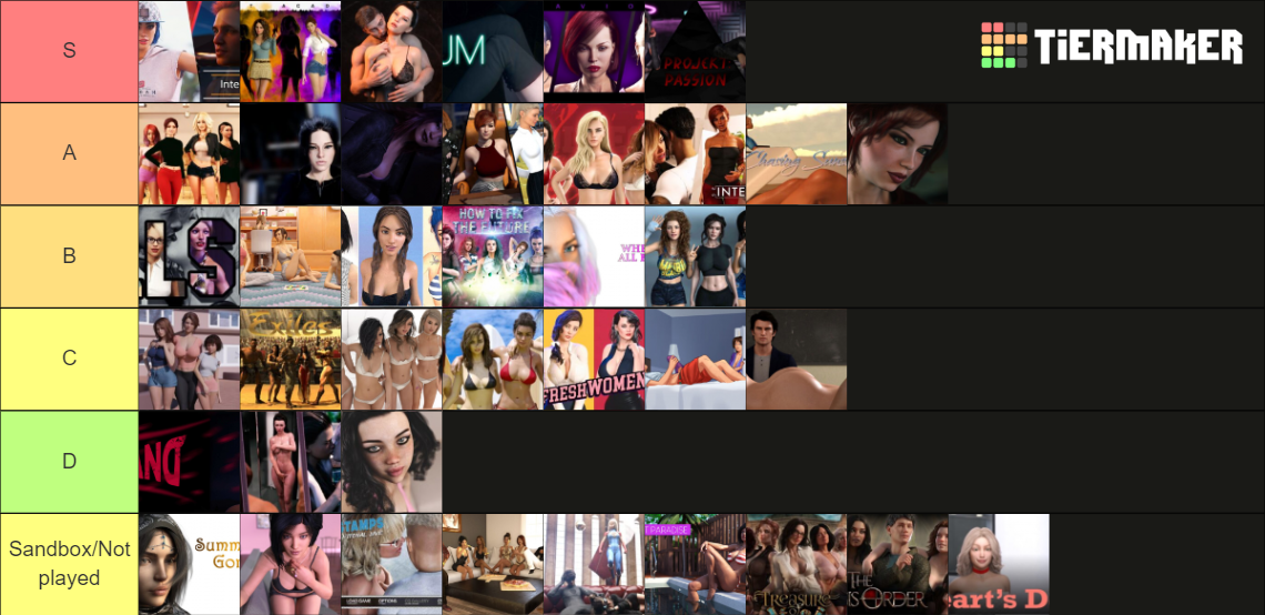 Vn games Tier List (Community Rankings) - TierMaker