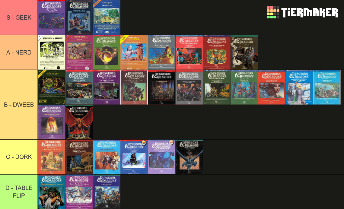 BECMI Adventure Modules Tier List (Community Rankings) - TierMaker