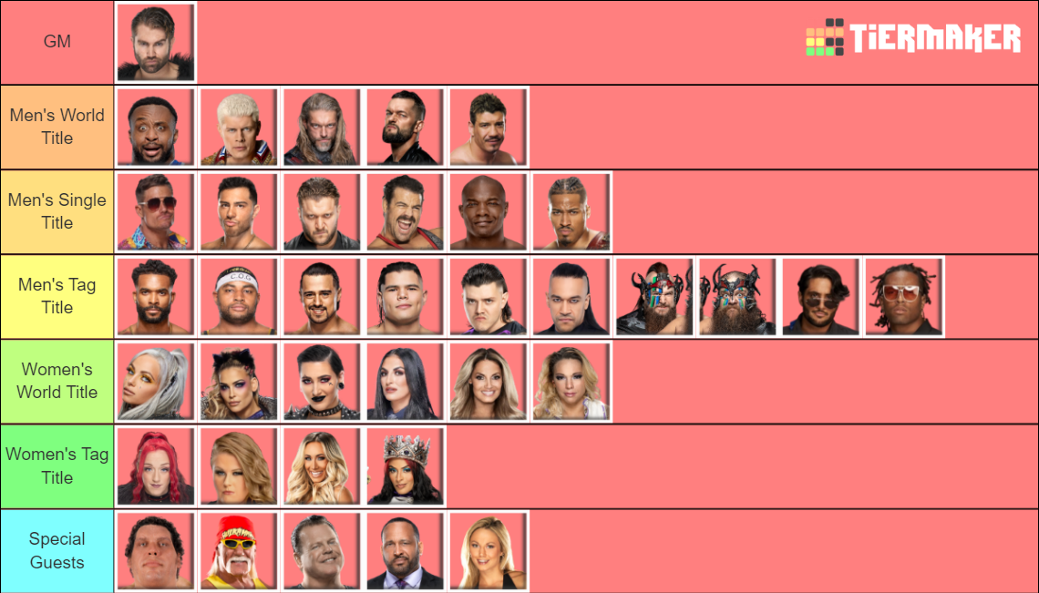 WWE 2K23 Divisions Tier List (Community Rankings) - TierMaker