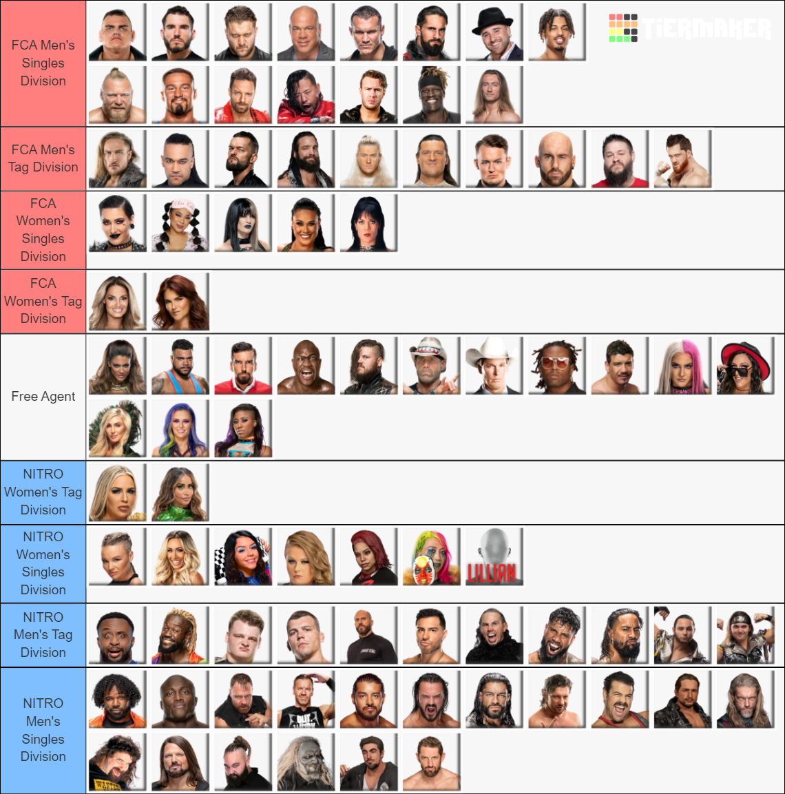 WWE Roster Lists Tier List (Community Rankings) - TierMaker