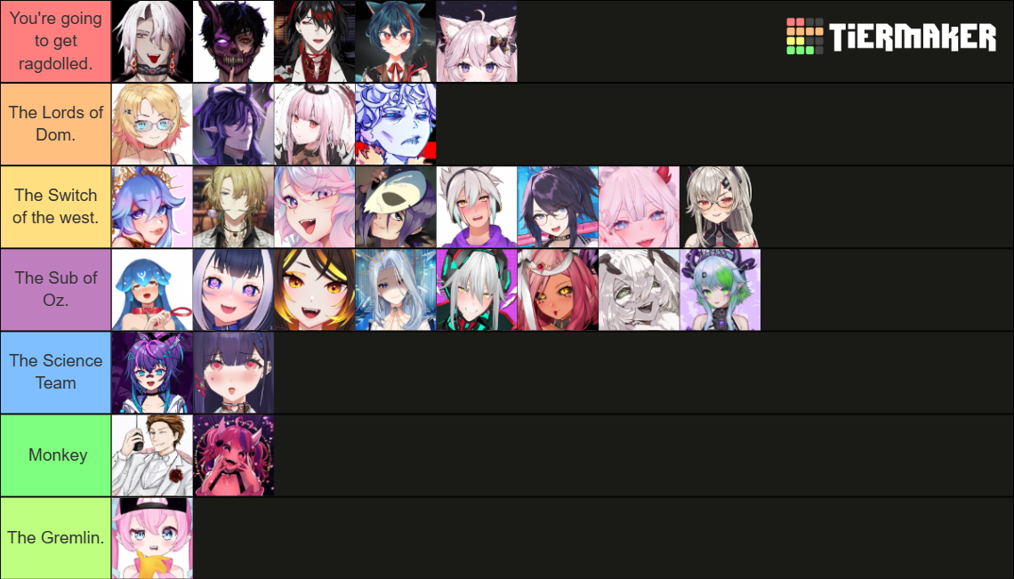 Dom Or Not Vtuber Edition. Tier List (Community Rankings) - TierMaker