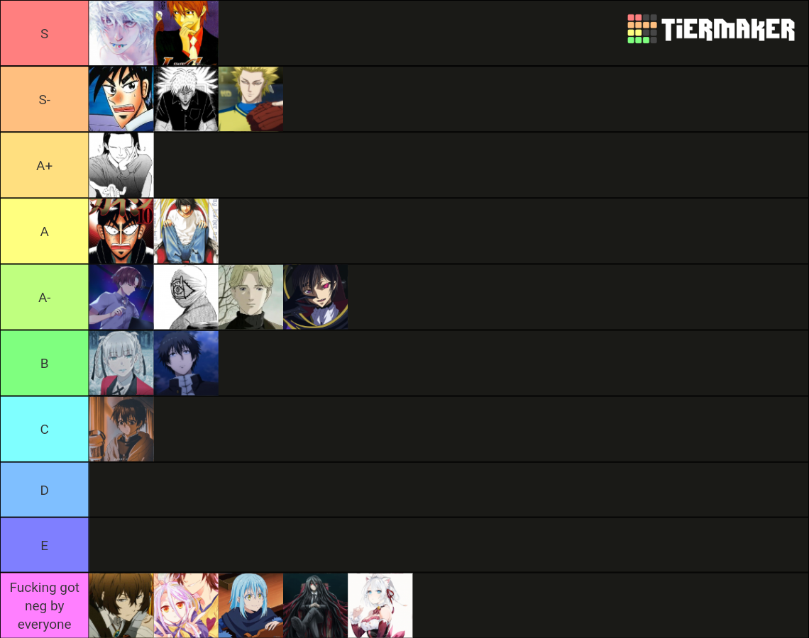 Top tier Smart cha Tier List (Community Rankings) - TierMaker