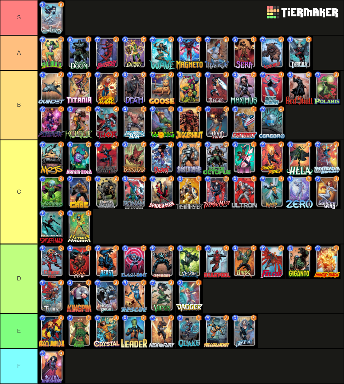 Marvel Snap Pool 3 Tier List (Community Rankings) - TierMaker