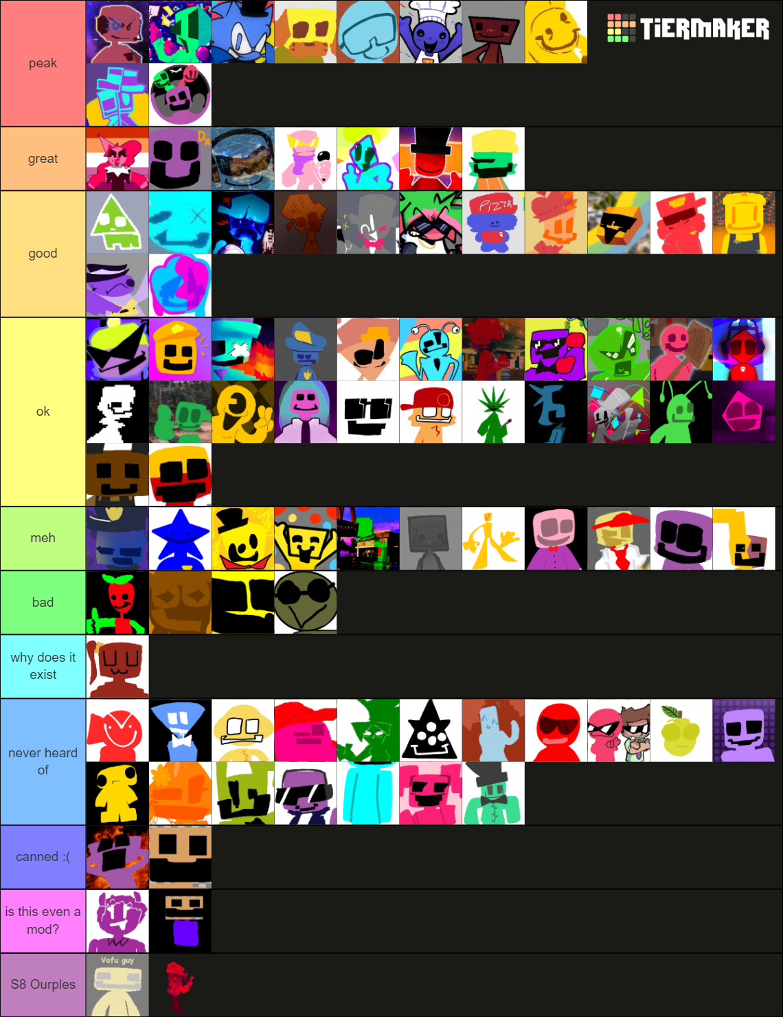 the ultimate ourple guy remix mod Tier List (Community Rankings ...