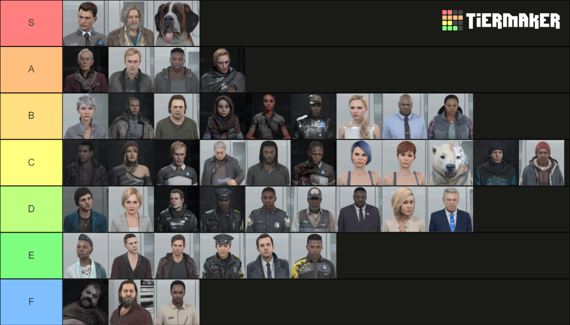 Detroit: Become Human Characters Tier List (Community Rankings) - TierMaker
