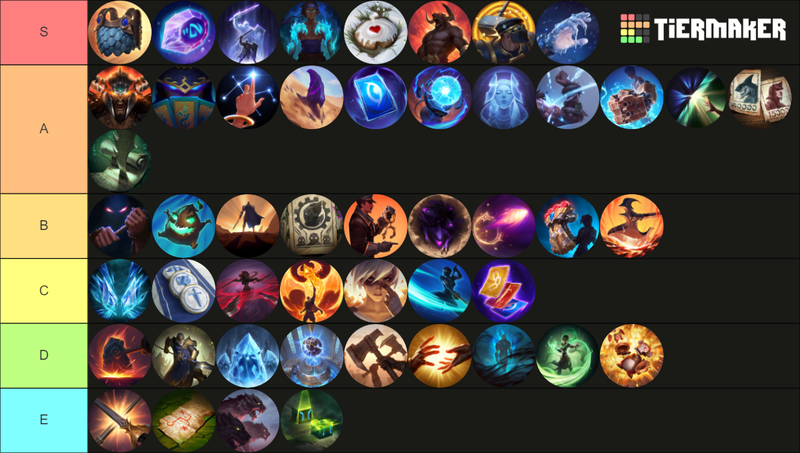 Path of Champions Powers (No Remitter) Tier List (Community Rankings ...