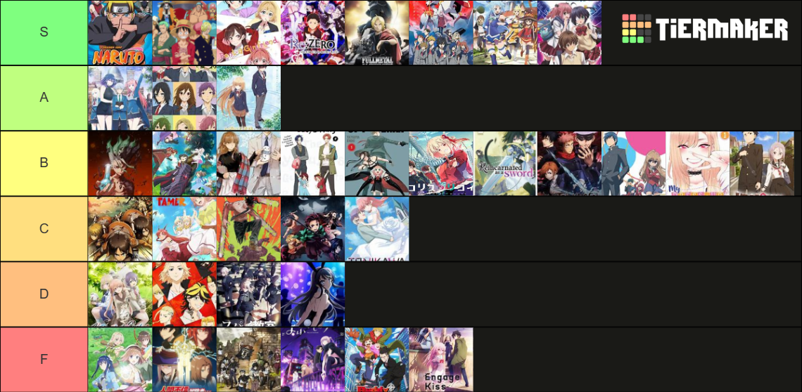 Anime logos Tier List (Community Rankings) - TierMaker