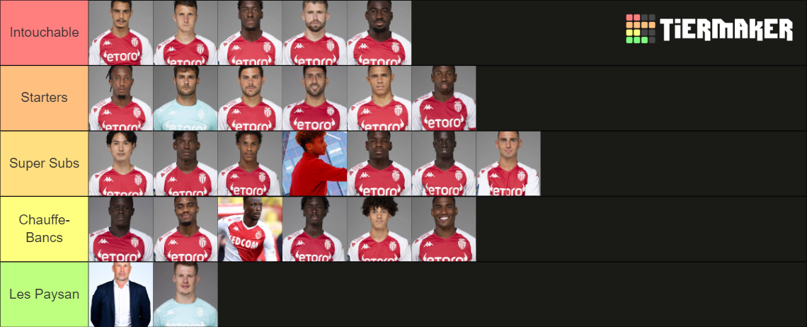AS Monaco 22/23 Tier List (Community Rankings) - TierMaker