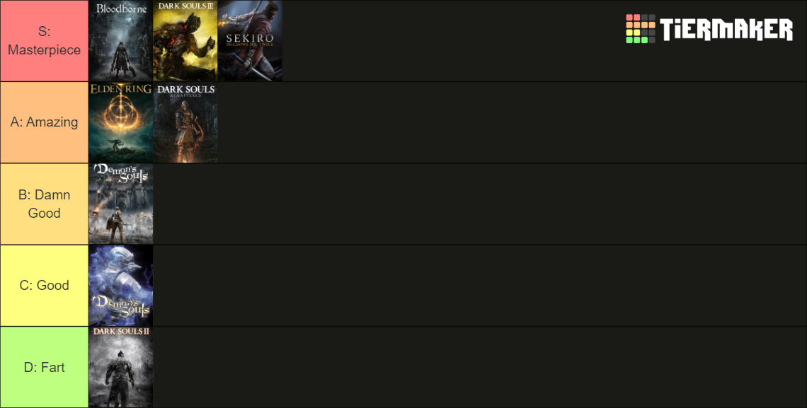 From Software Souls Type Games Tierlist Tier List (Community Rankings) - TierMaker