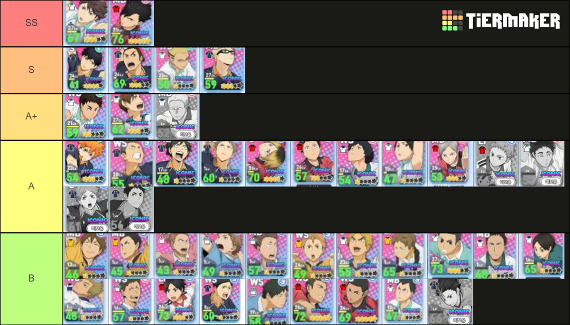 Haikyuu - Touch the Dream Tierlist (JP) Tier List (Community Rankings) - TierMaker