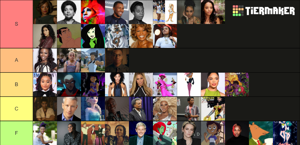 Ultimate Tier List (Community Rankings) - TierMaker