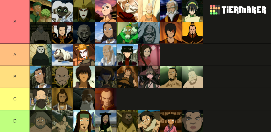 Avatar: TLA characters ranked by strength Tier List (Community Rankings ...