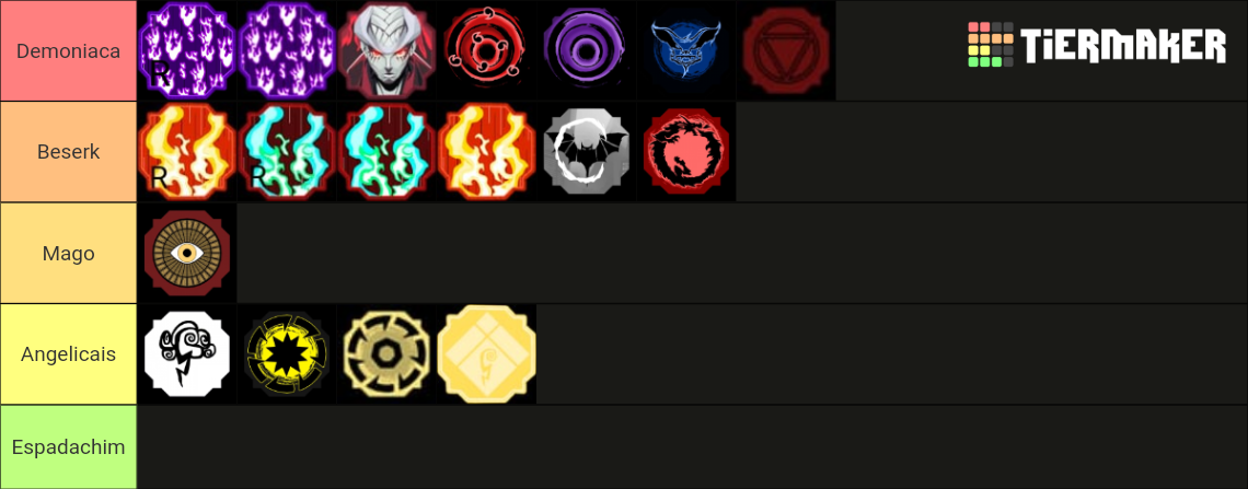 Vai toma no cu vei Tier List (Community Rankings) - TierMaker